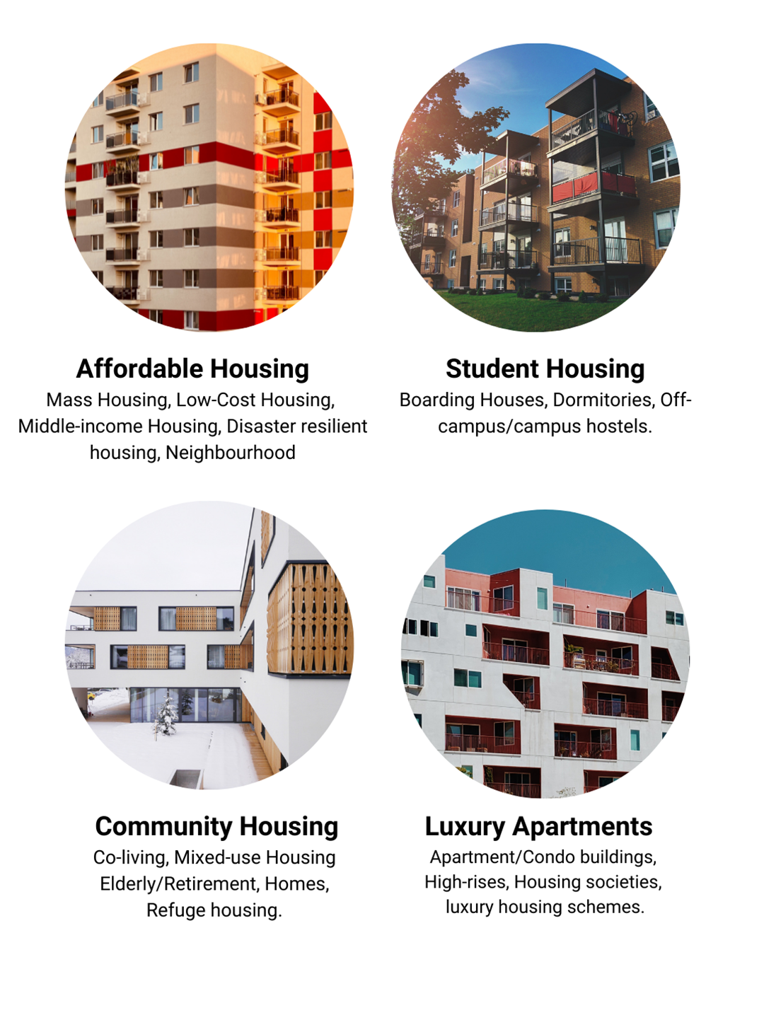 Housing '22 Housing Competition | Worldwide | About