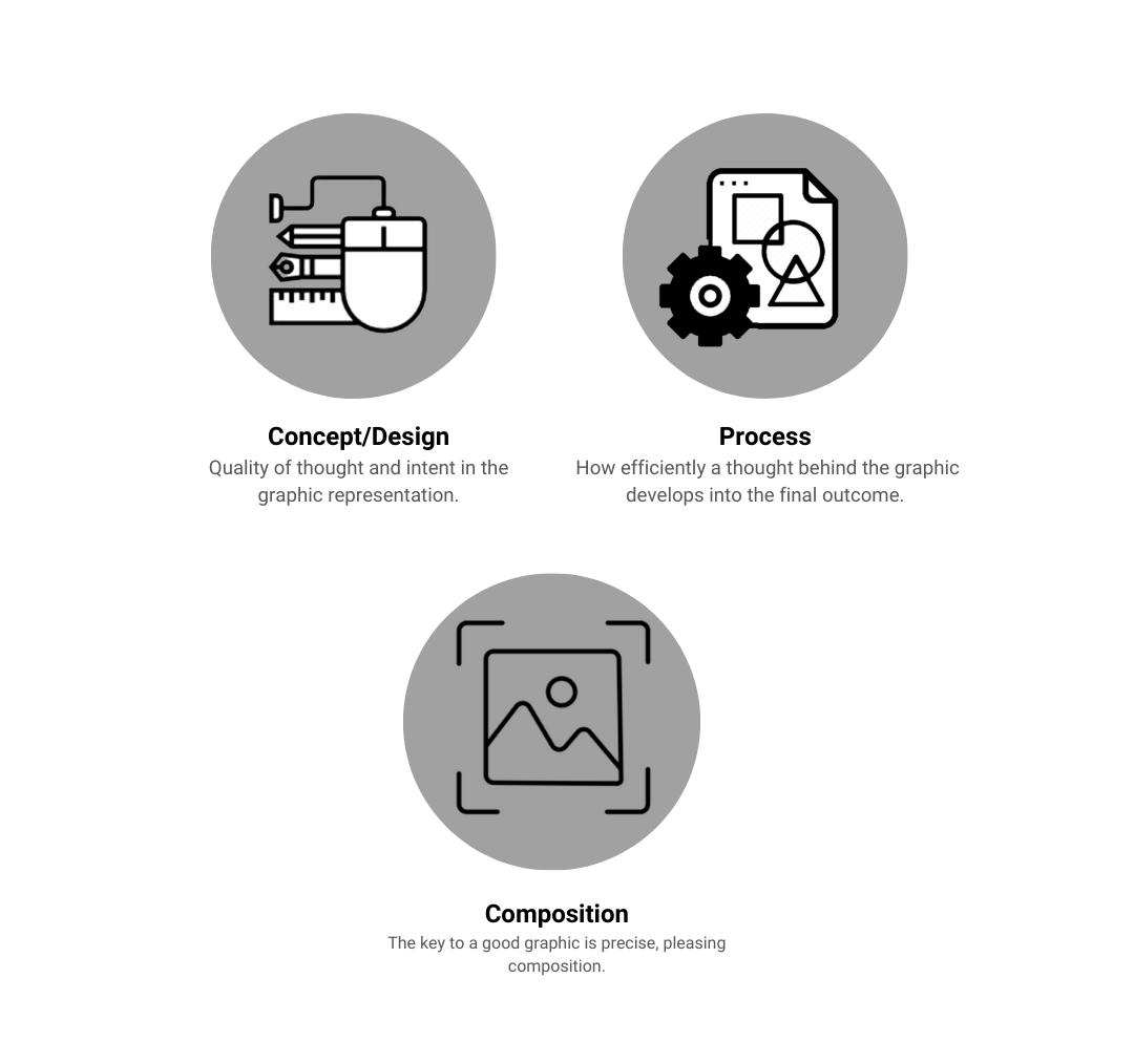 Visualization '20 3D Visualization Competition | Worldwide | Judging ...