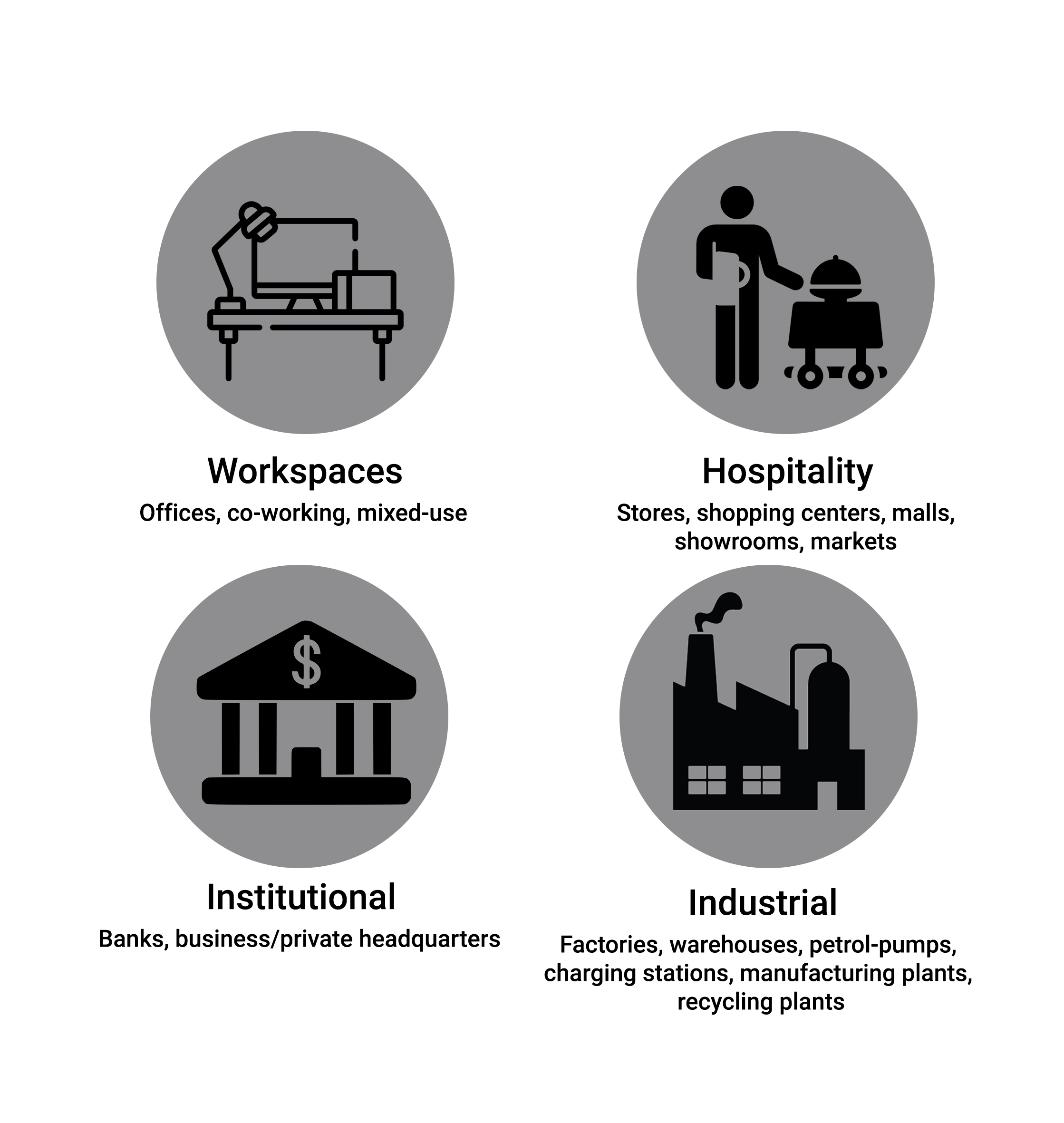 Commercial Buildings